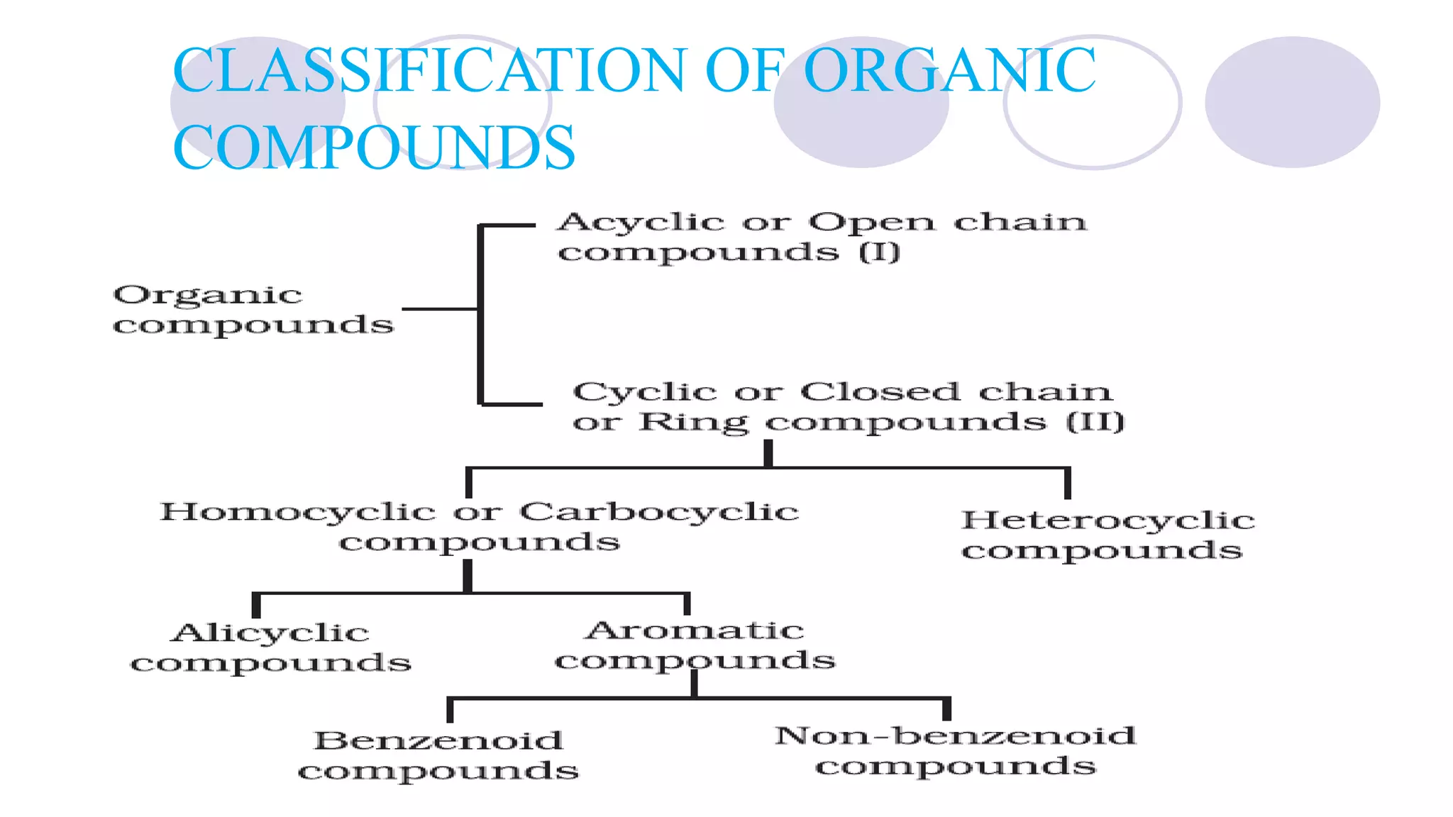 Iupac nomenclature class 11 CBSE-organic chemistry some basic ...
