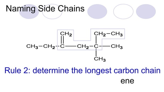 Iupac nomenclature class 11 CBSE-organic chemistry some basic ...