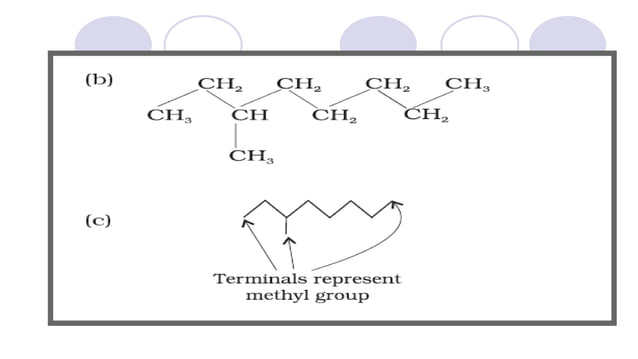 Iupac nomenclature class 11 CBSE-organic chemistry some basic ...
