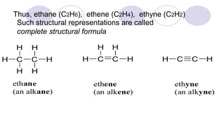 Iupac nomenclature class 11 CBSE-organic chemistry some basic ...