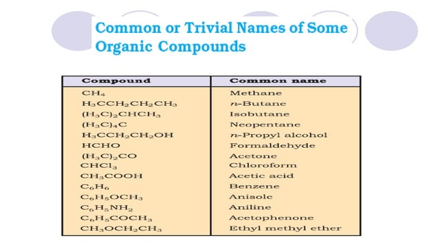 Iupac nomenclature class 11 CBSE-organic chemistry some basic ...