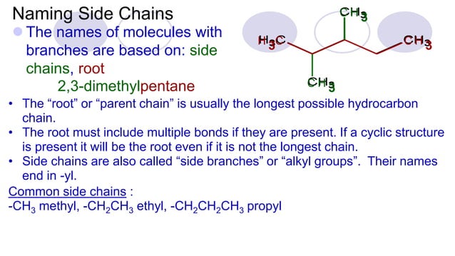 Iupac Nomenclature Class 11 Cbse Organic Chemistry Some Basic