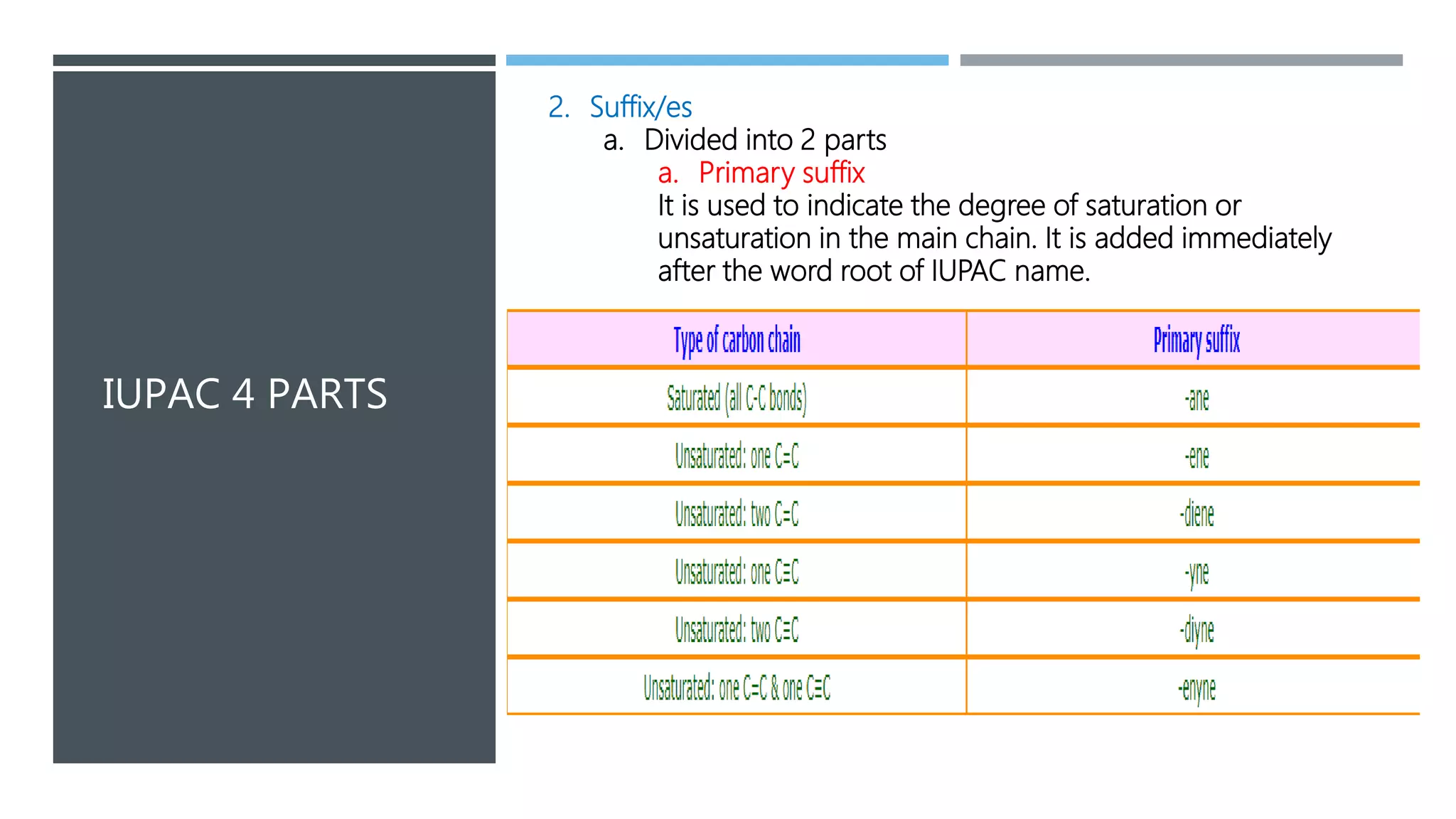 Iupac nomenclature classification of organic compounds | PPT