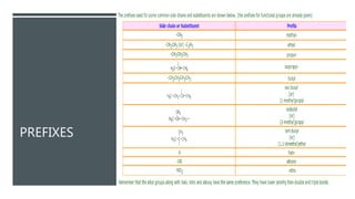 Iupac nomenclature classification of organic compounds | PPT