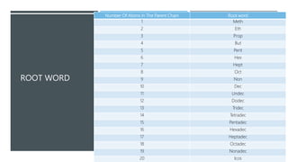 Iupac nomenclature classification of organic compounds | PPT
