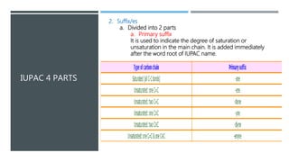 Iupac nomenclature classification of organic compounds | PPTX
