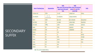 Iupac nomenclature classification of organic compounds | PPT