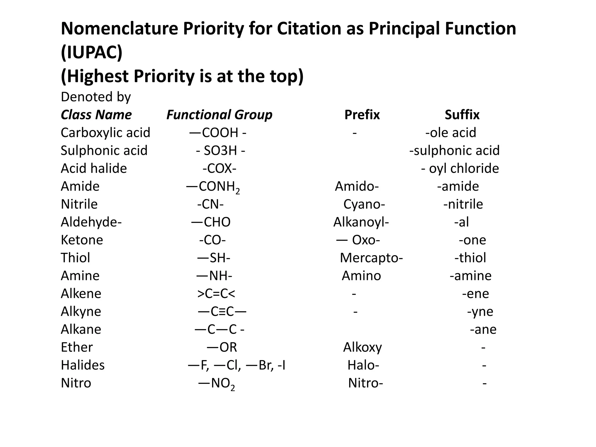 IUPAC Nomenclature of Organic Compounds Part-2.pptx