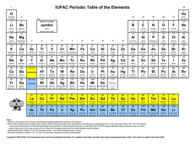 Iupac periodic table | PPT