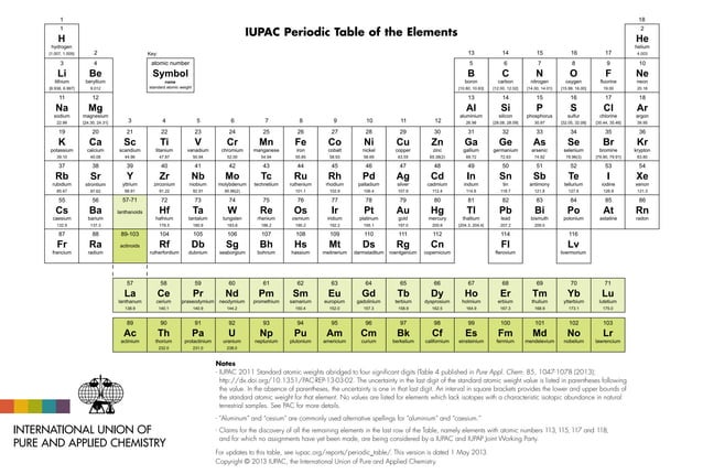 Iupac Periodic Table 1 May13 Pdf Chemistry Science