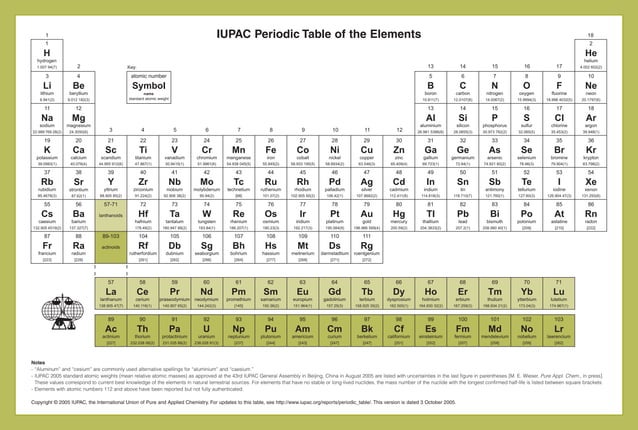 Iupac Periodic Table 3 Oct05 Ci | PPT