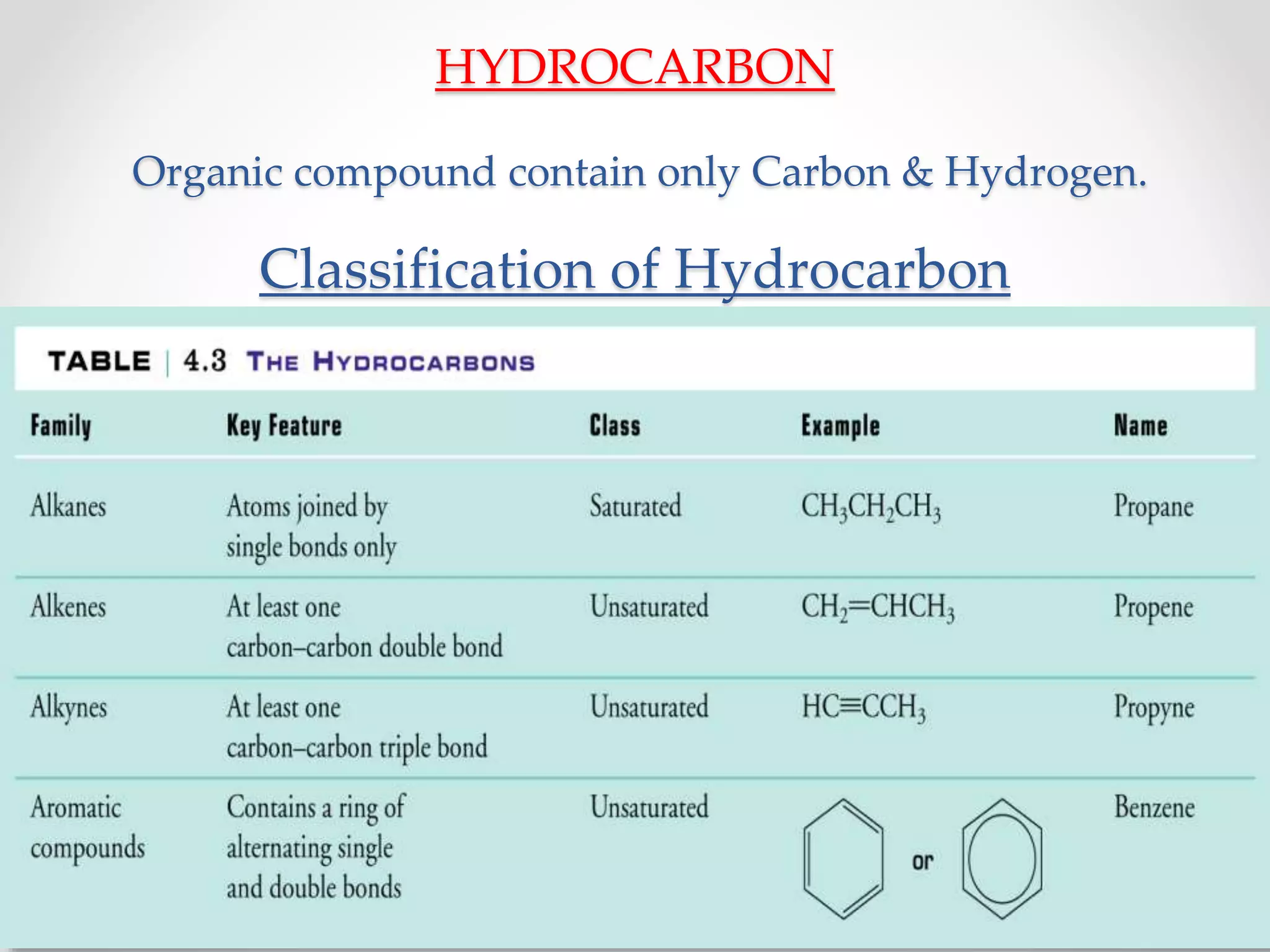 IUPAC Nomenclature ppt.pptx