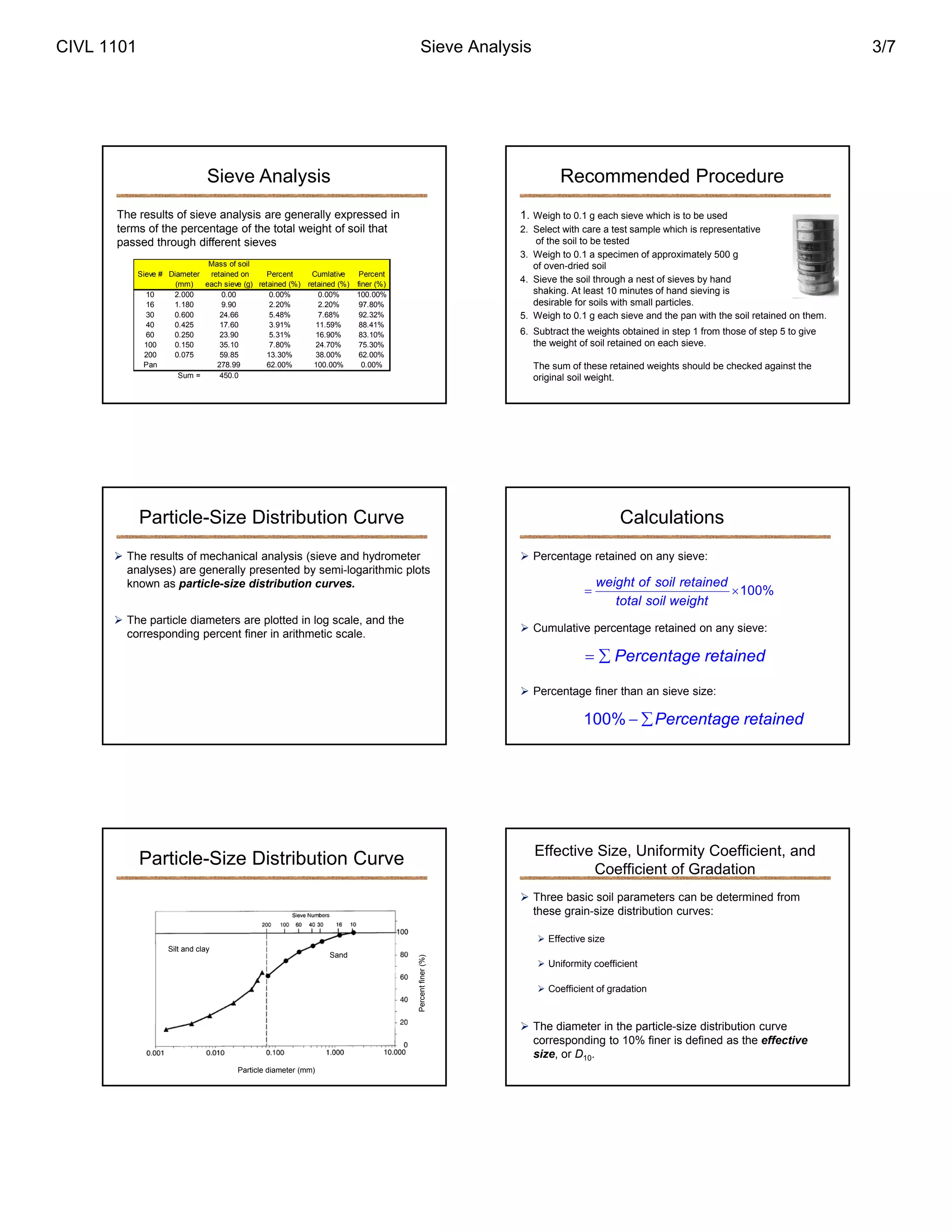 Sieve analysis for Soil | PDF