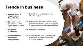 Building cybersecurity transparency with clients using compliance automation tools | PPT