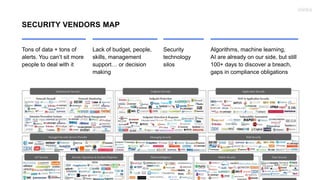 Building cybersecurity transparency with clients using compliance ...