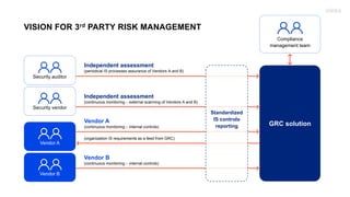 Building cybersecurity transparency with clients using compliance automation tools | PPT