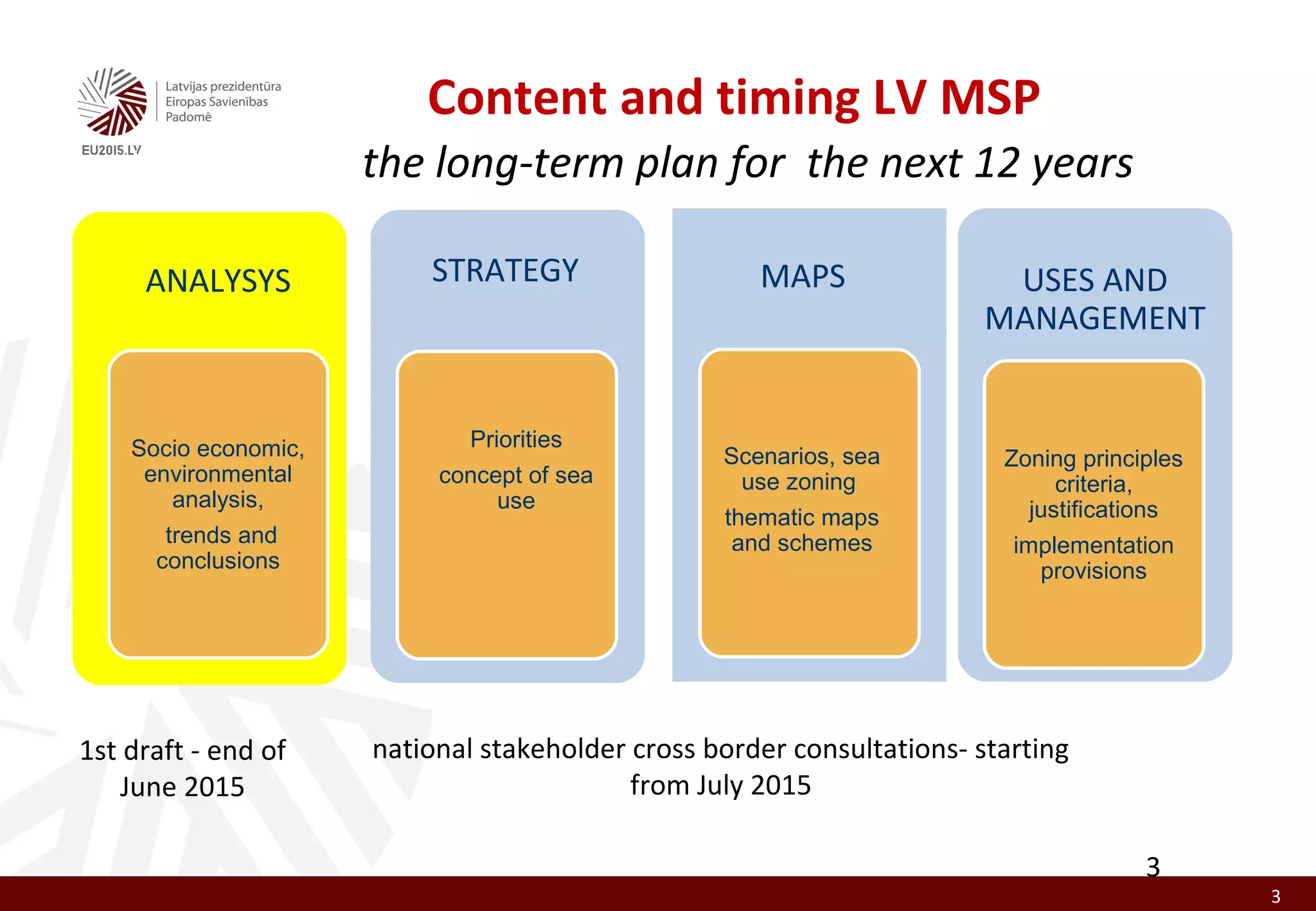 MSP status and envisaged activities in Latvia * | PPT