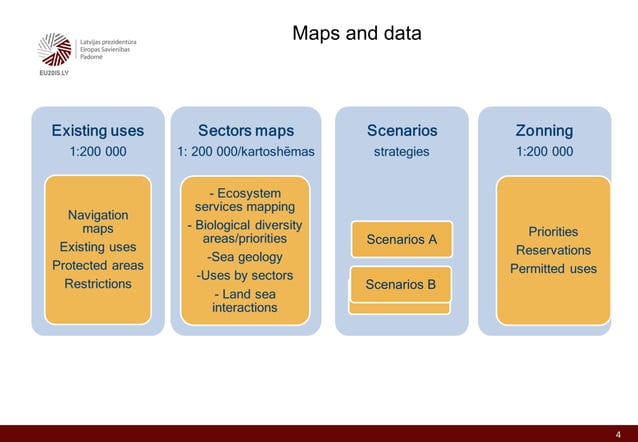 MSP status and envisaged activities in Latvia * | PPT
