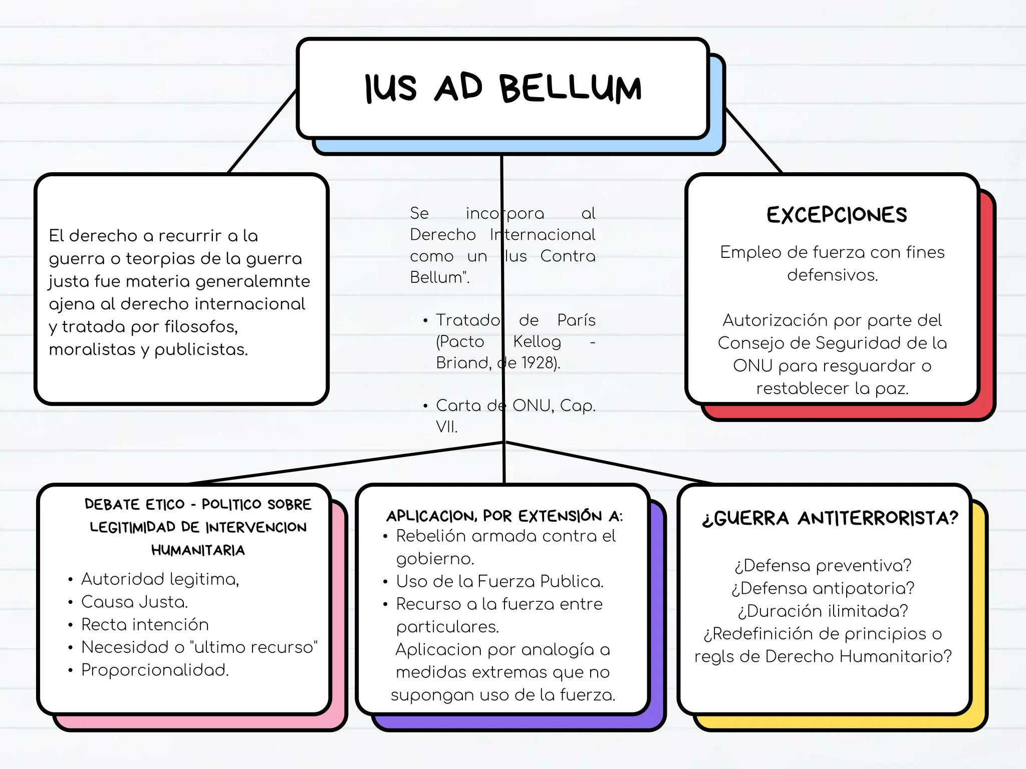 IUS AD BELLUM.pptx