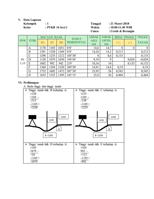 Ilmu Ukur Tanah - Pengukuran Polar | DOCX