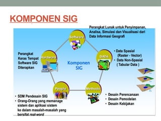 lingkup sistem informasi geografiS (SIG) | PPTX