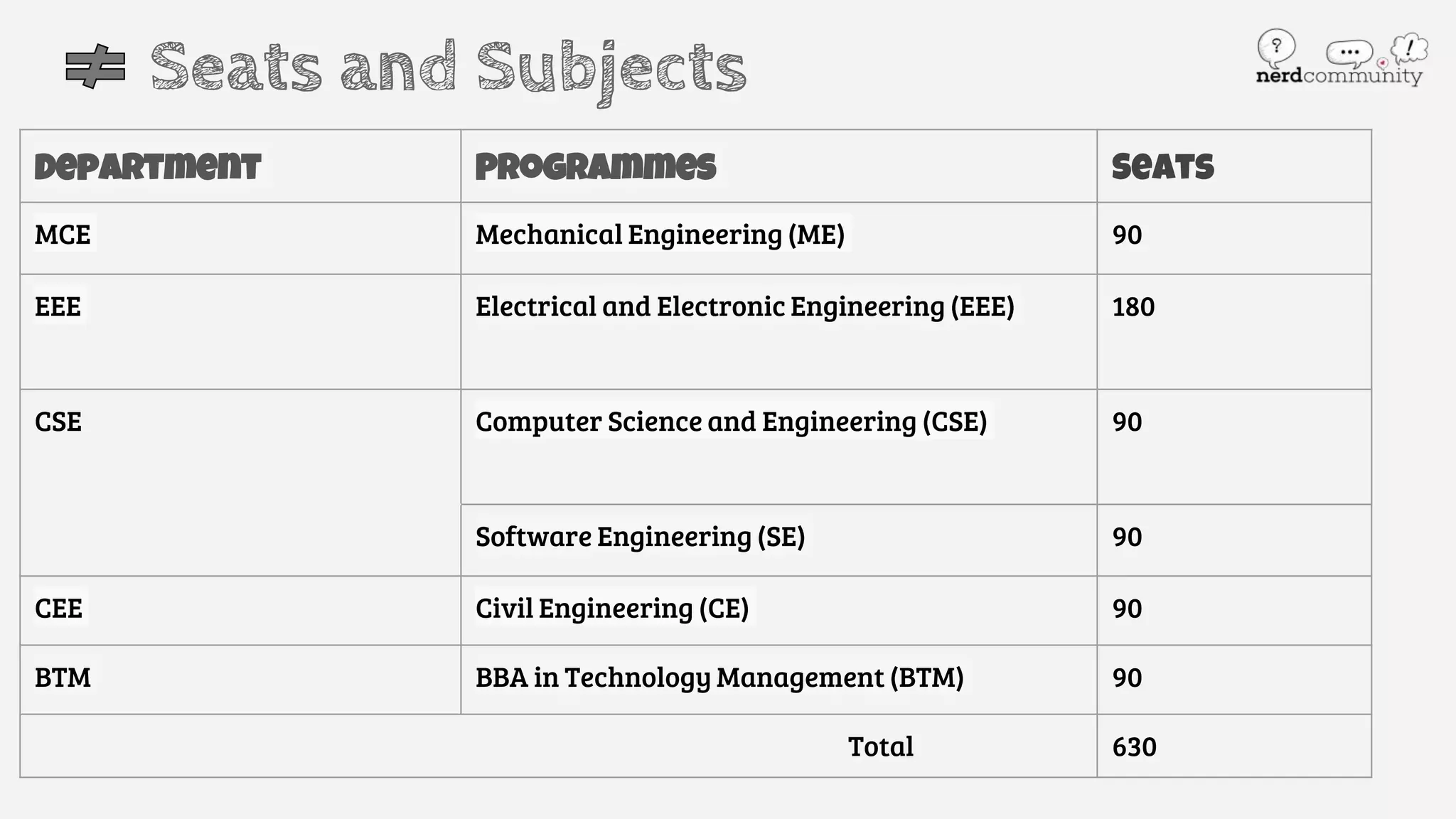 Iut Admission Test infographics | PPT
