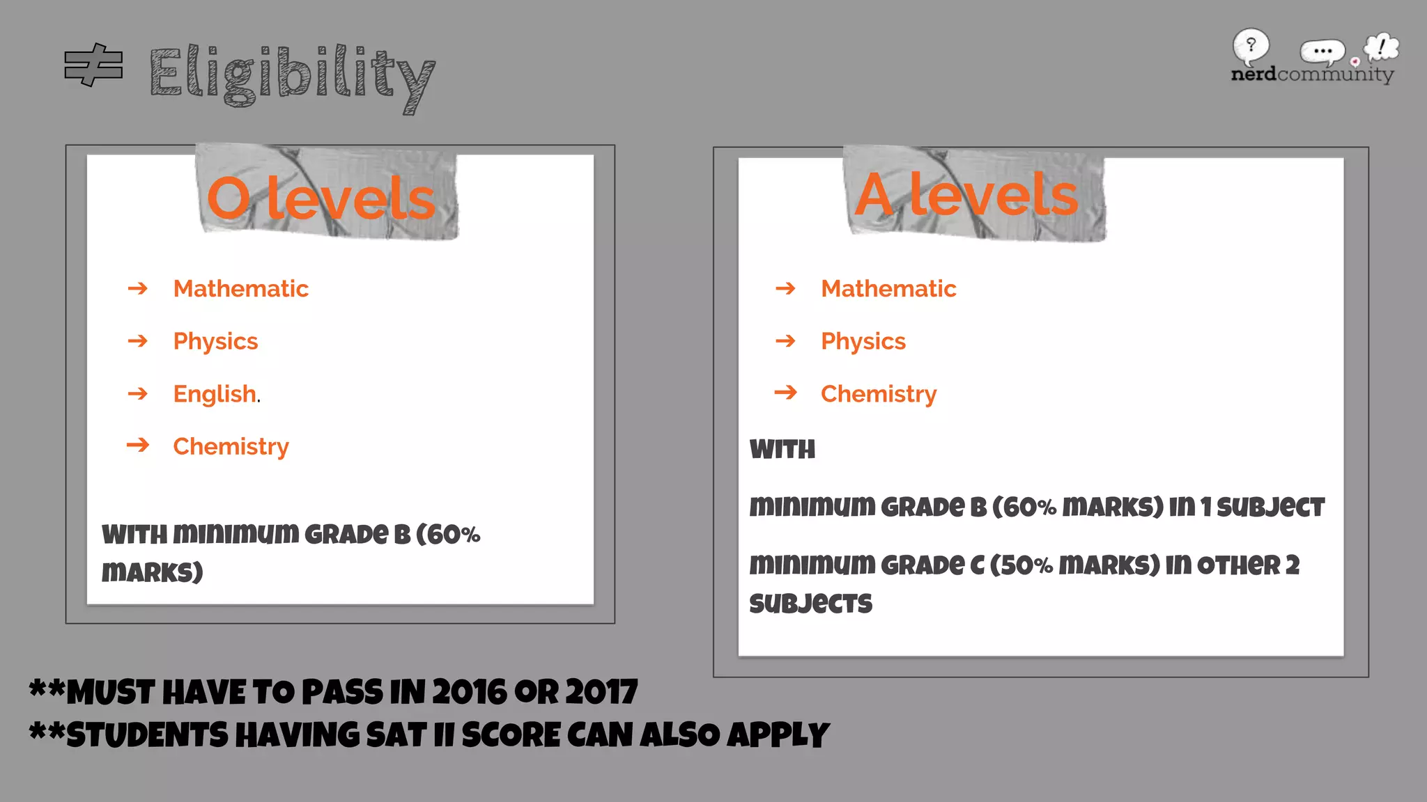 Iut Admission Test infographics | PPT