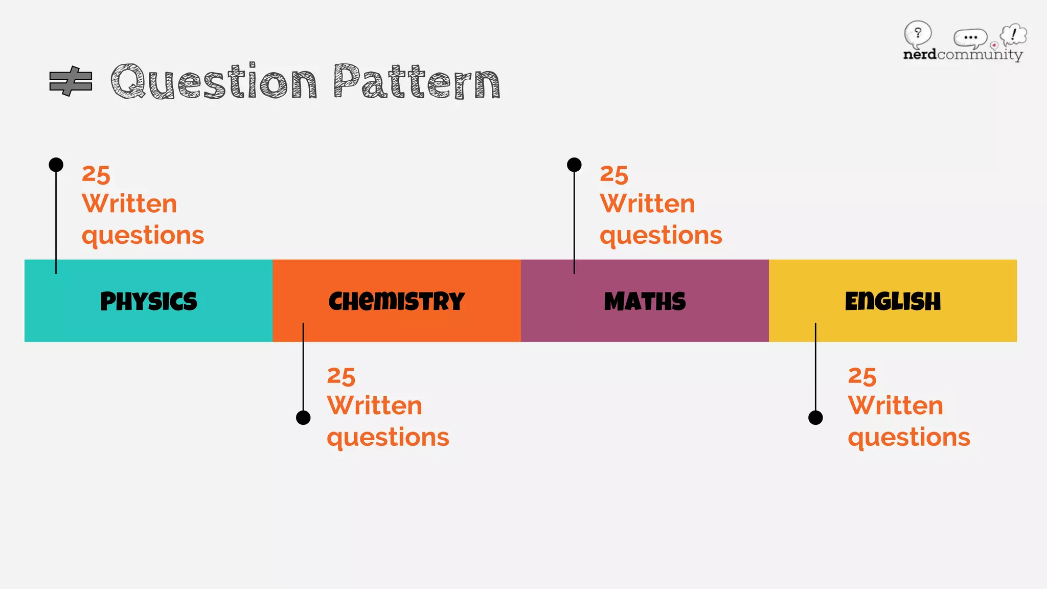 Iut Admission Test infographics | PPT