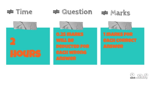 Iut Admission Test infographics | PPT