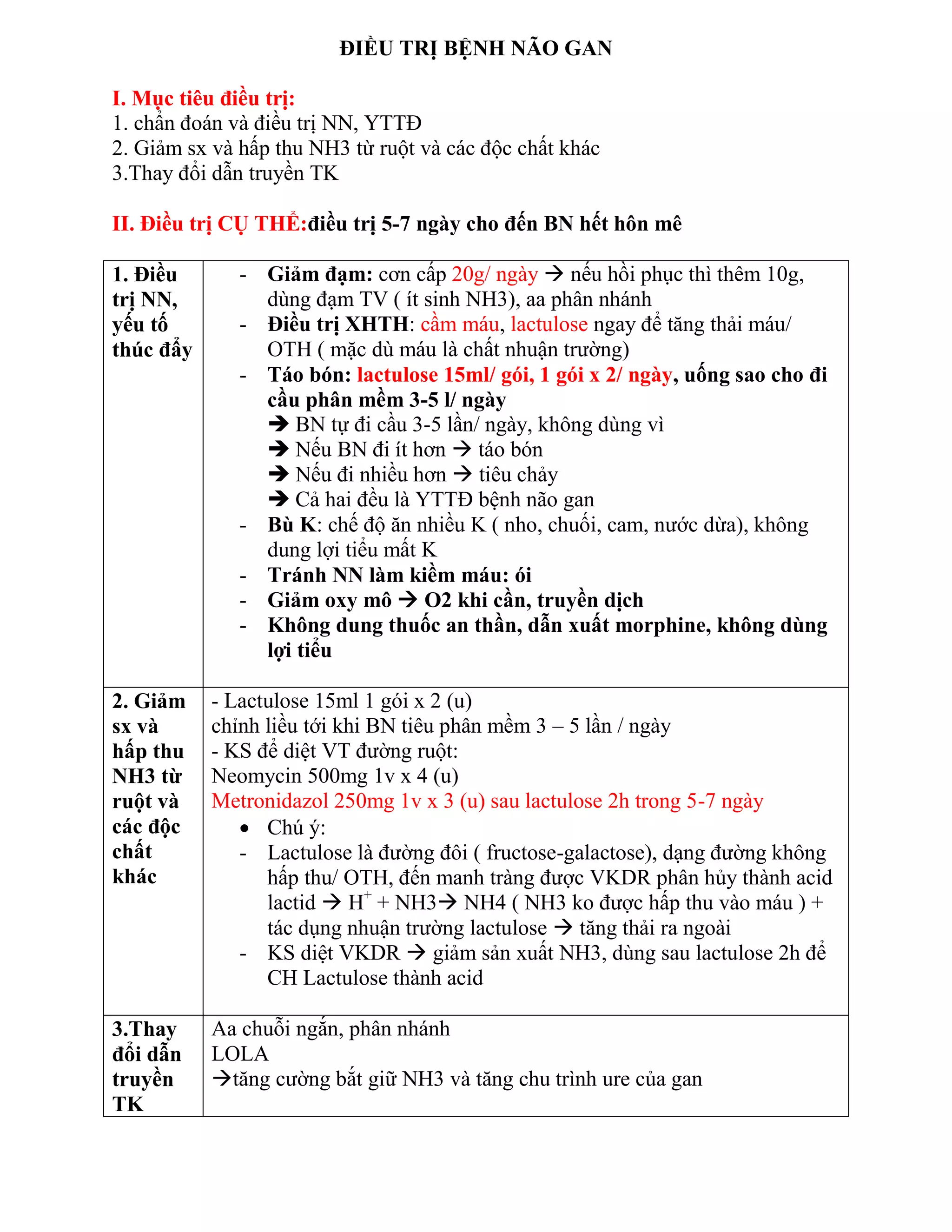 ĐIỀU TRỊ BỆNH NÃO GAN | PDF