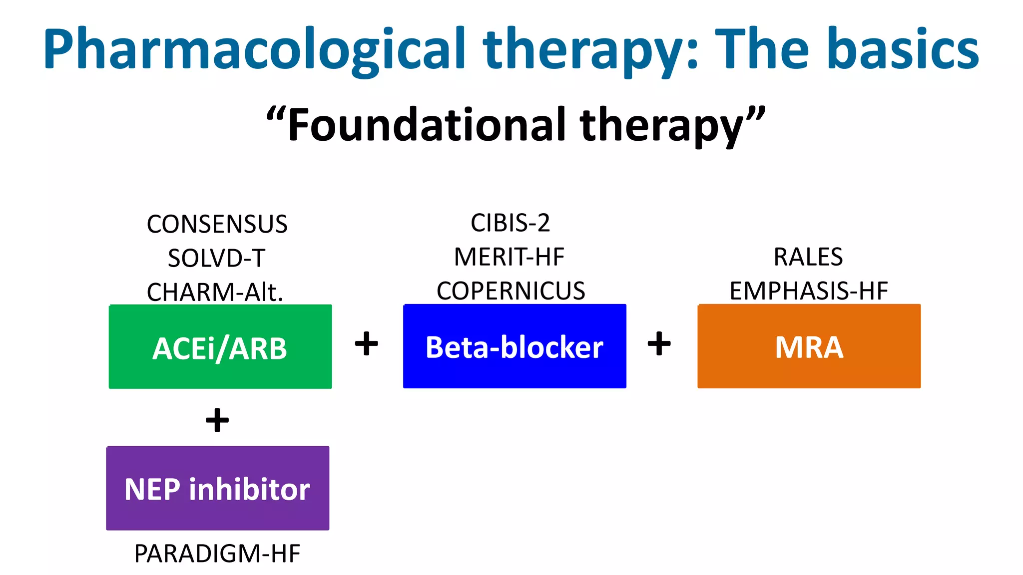 Điều trị suy tim - PGS Châu Ngọc Hoa.pdf