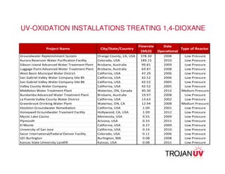 IUVA UV Oxidation Conference: UV Oxidation for Recalcitrant ...