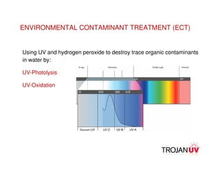IUVA UV Oxidation Conference: UV Oxidation for Recalcitrant ...