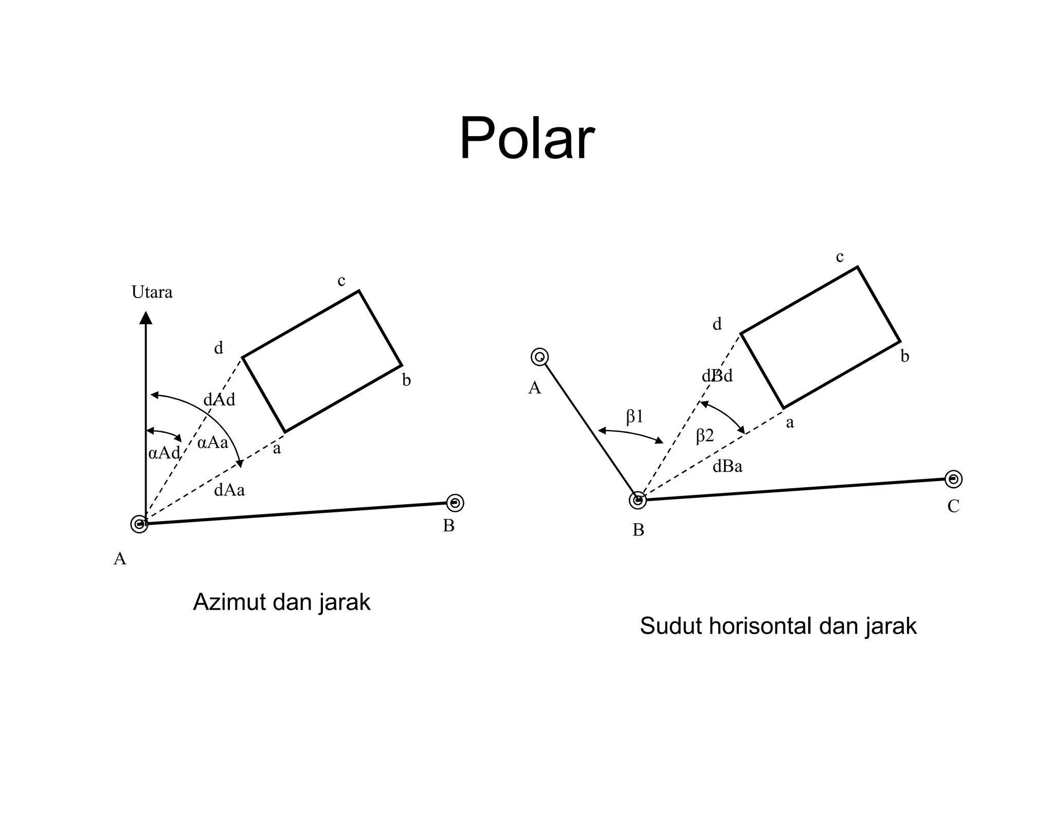Iuw 4 pengukuran planimetris | PDF