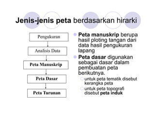 Iuw 5 pengetahuan peta | PDF