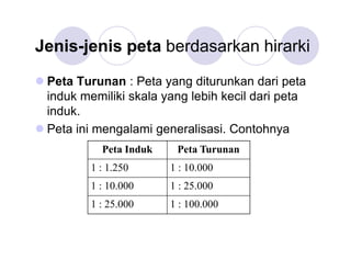 Iuw 5 pengetahuan peta | PDF