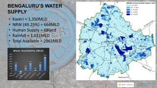 CK2017: Mapping, Measuring and Mitigating Urban Water Challenges | PPTX