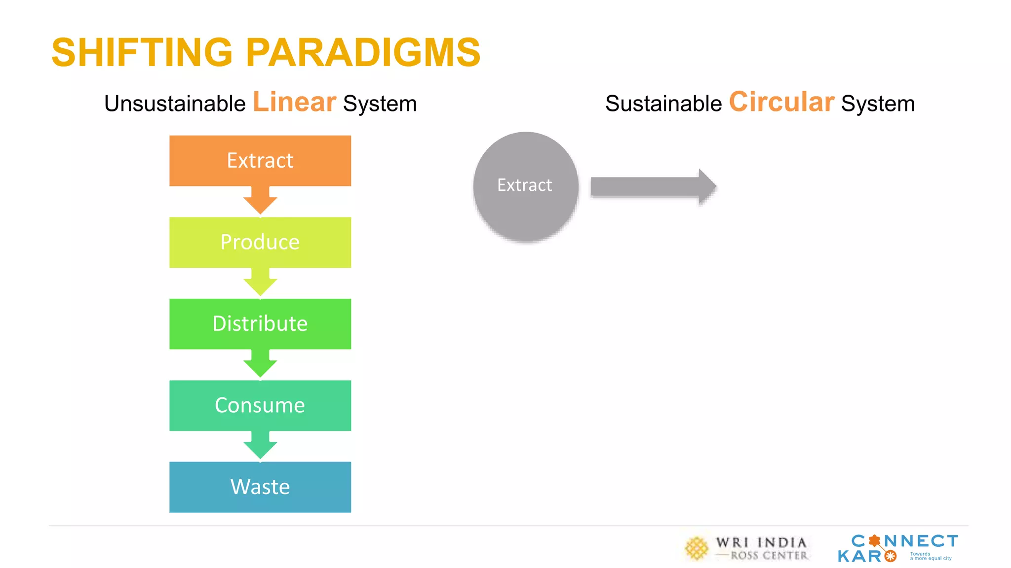 CK2017: Reclaiming Our 'Wasted' Waters | PPTX