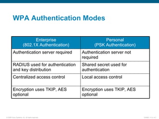 Iuwne10 S04 L05 | PPS | Information and Network Security | Computing