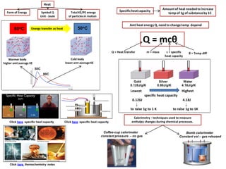 IB Chemistry on Energetics, Enthalpy Change and Thermodynamics | PDF
