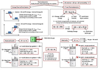 IB Chemistry on Energetics, Enthalpy Change and Thermodynamics | PDF
