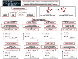 IB Chemistry on Energetics, Enthalpy Change and Thermodynamics | PDF