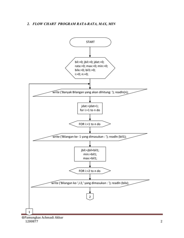 PROGKOM AVE, MAX,MIN | PDF