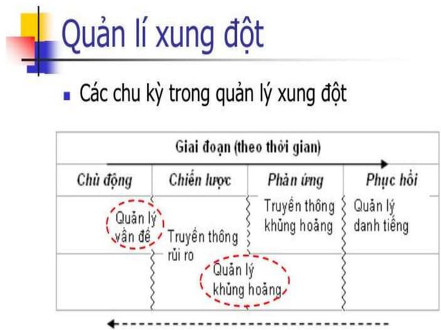 TS. BUI QUANG XUAN QUẢN LÝ KHỦNG HOẢNG TRONG TRUYỀN THÔNG | PPTX