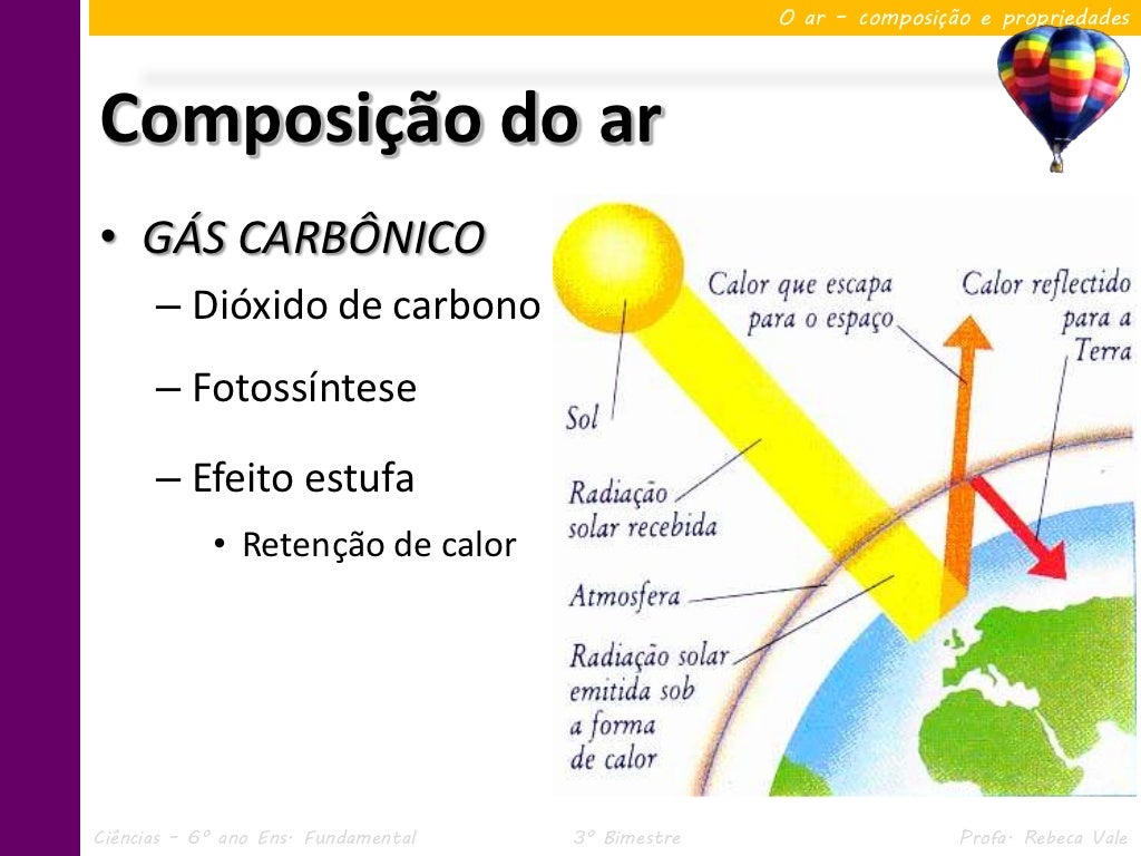 IV.1 O ar - Composição e Propriedades
