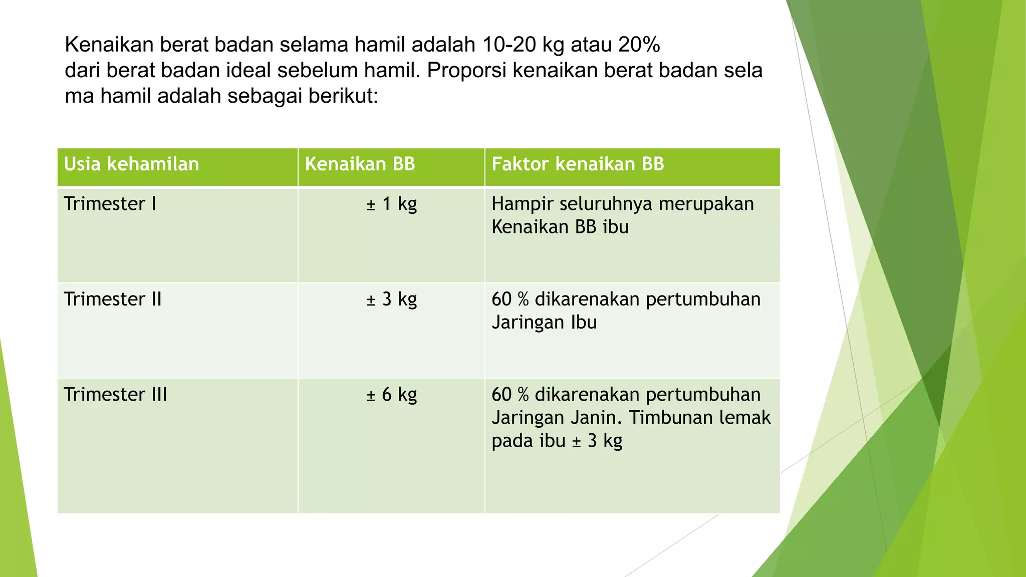 IV. FAKTOR-FAKTOR YANG MEMPENGARUHI KEHAMILAN.pptx