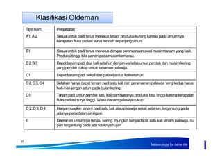 IV. KLASIFIKASI IKLIM.pptx