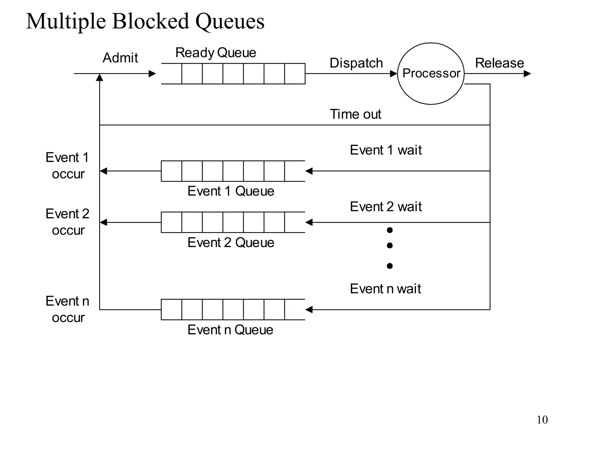 IV. Proses-proses.ppt