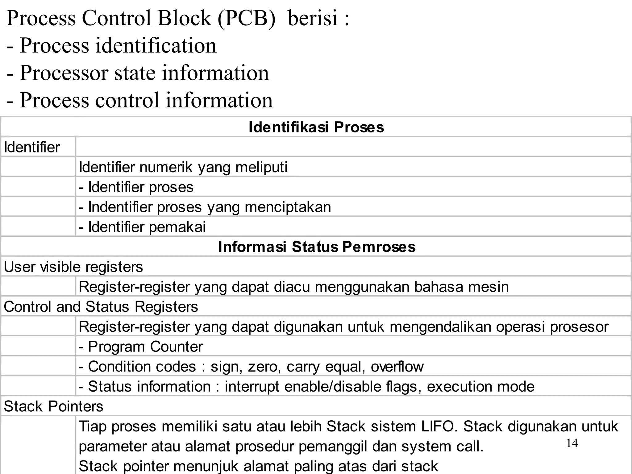 IV. Proses-proses.ppt