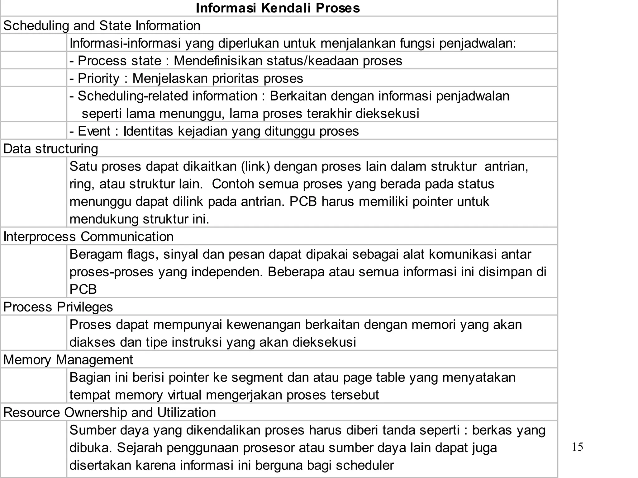 IV. Proses-proses.ppt